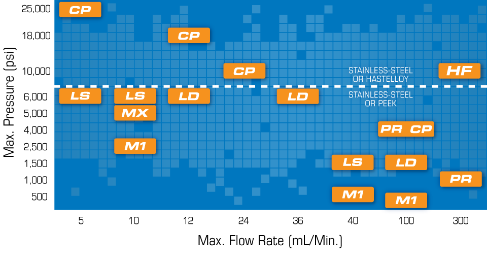 Pump Comp arison | Teledyne SSI